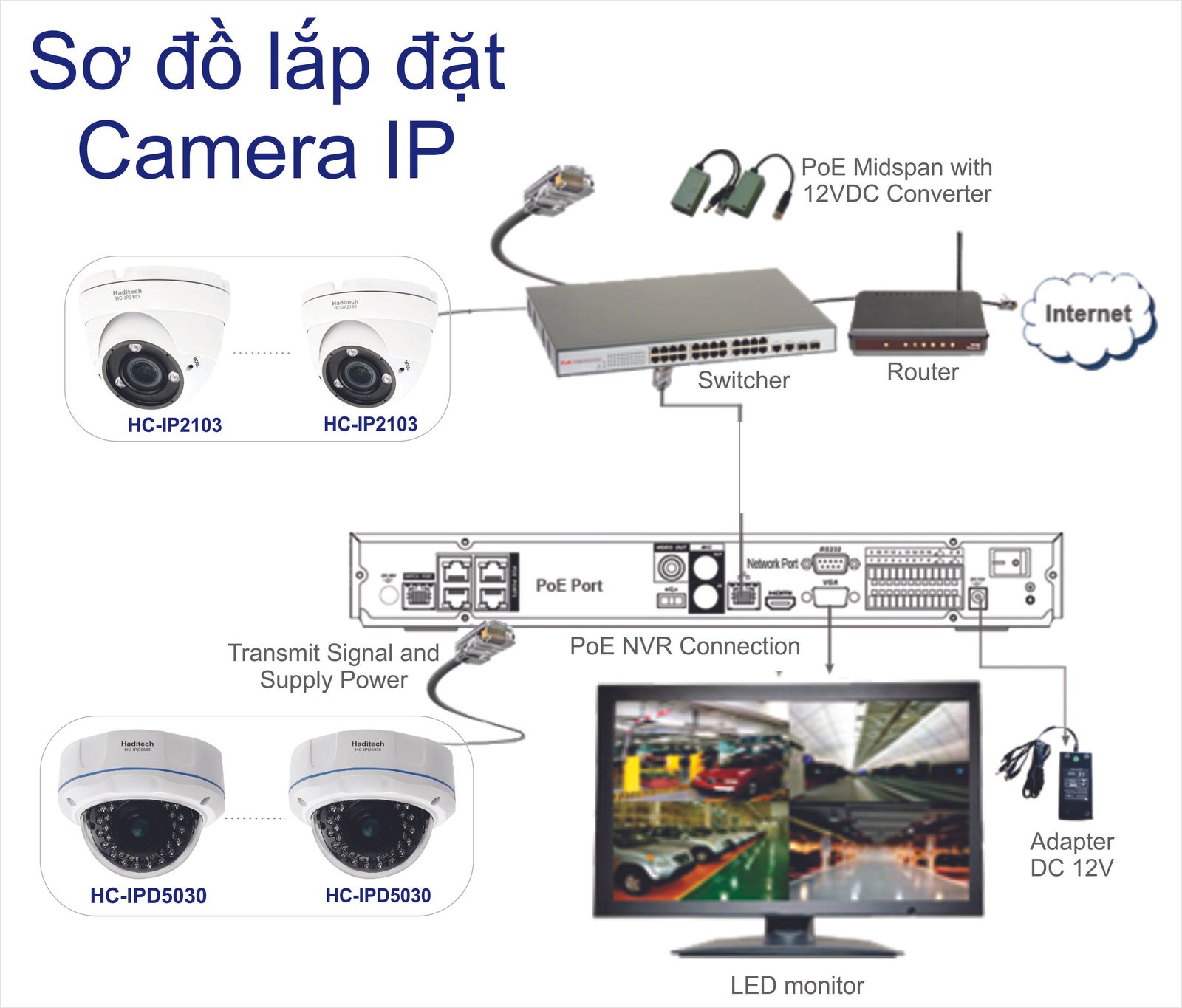 Sơ đồ lắp đặt camera an ninh